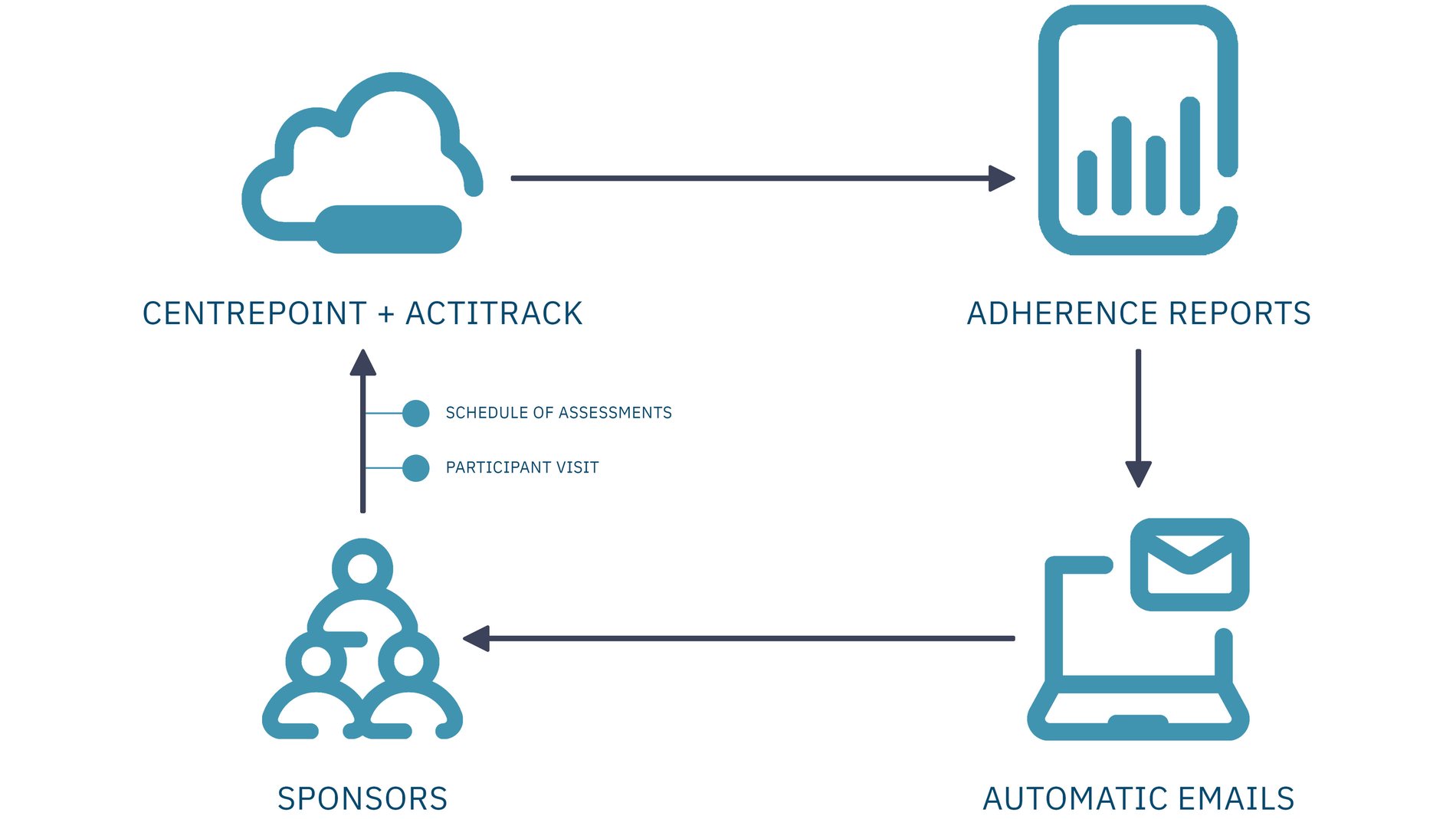 ActiTrack Adherence Monitoring: Maximize the Value of Wearable Data