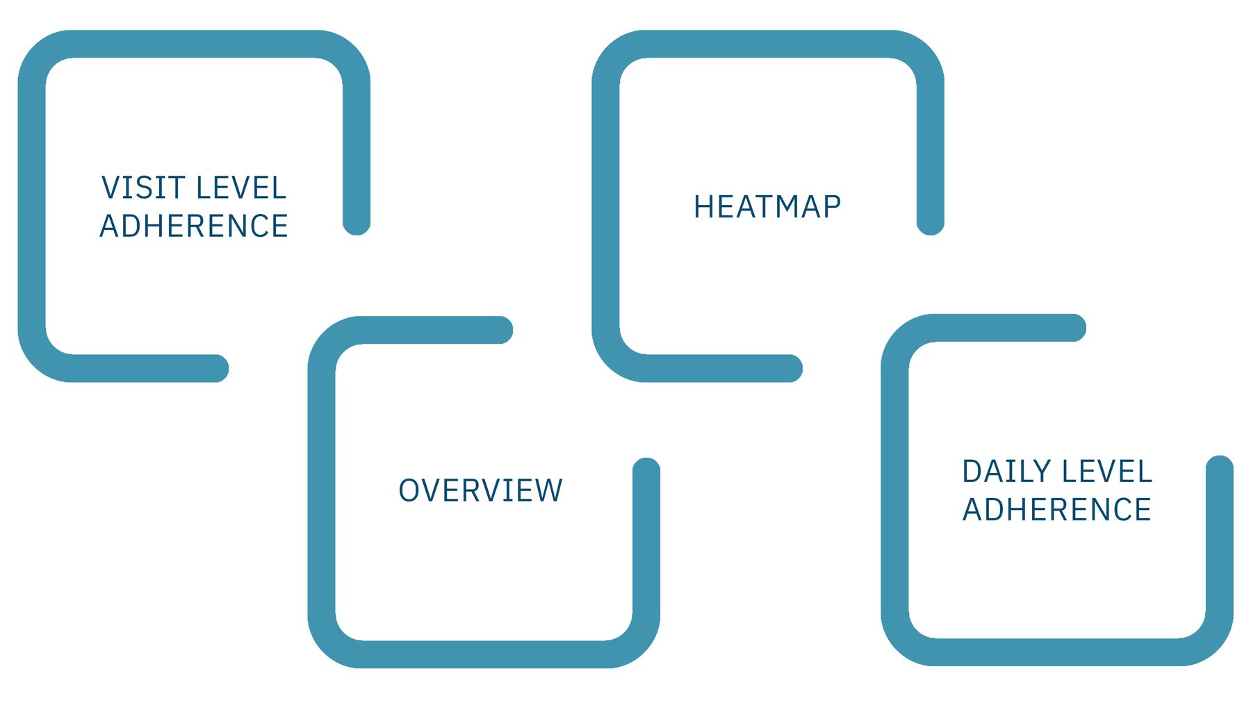 ActiTrack Adherence Monitoring: Maximize the Value of Wearable Data