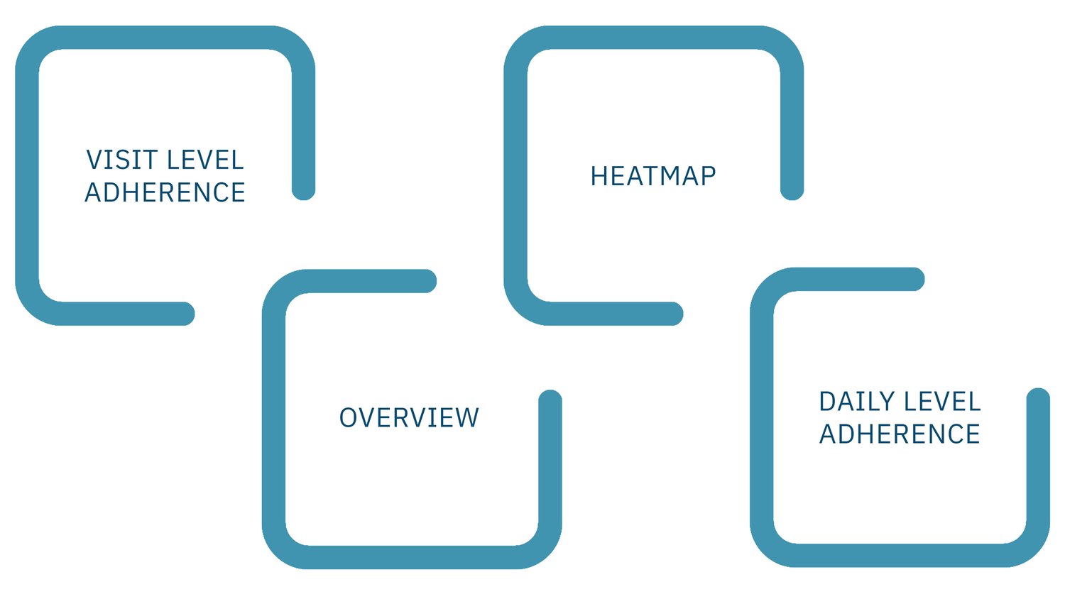 ActiTrack Adherence Monitoring: Maximize the Value of Wearable Data