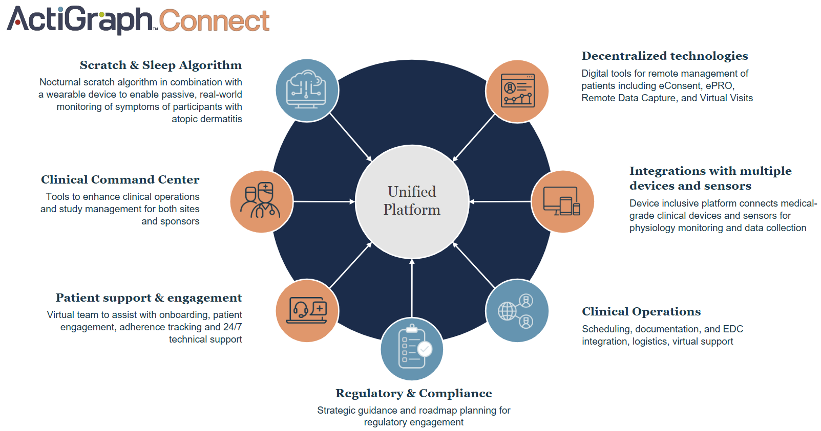 Now Available: Digital Measurement of Nocturnal Scratch in Atopic ...