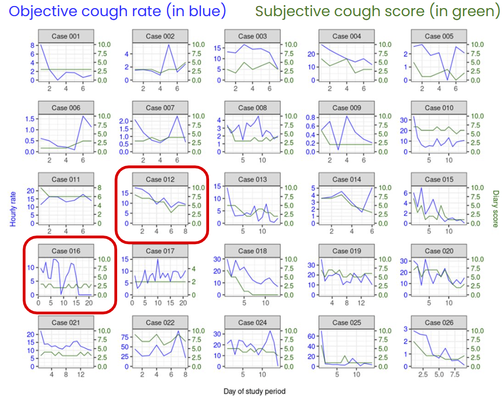 Continuous Cough Monitoring: Addressing Placebo Effects and Data Gaps ...