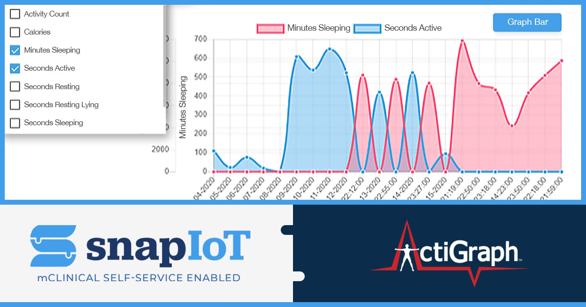 snapIoT Announces Another Successful mHealth Integration in One ...