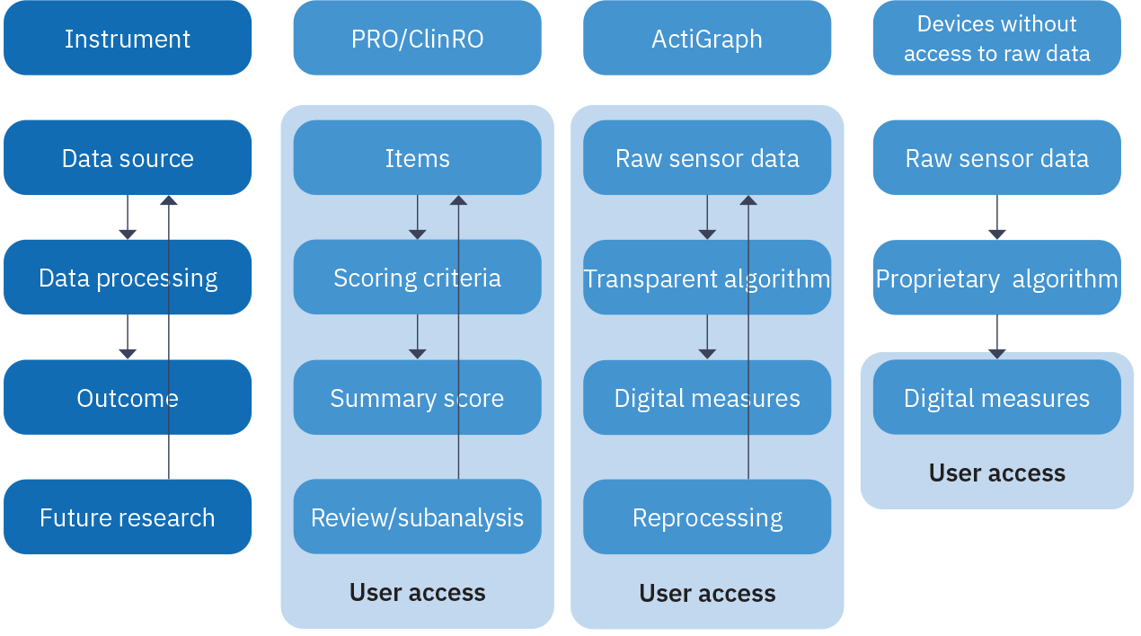 Position Your DHT Innovation for Success